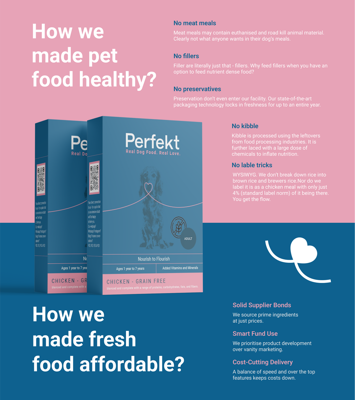 Perfekt - Fresh Foods for Dogs
